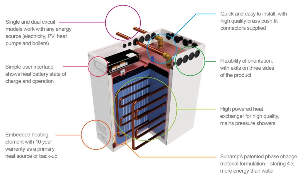 Scout Energy Solutions Inc.